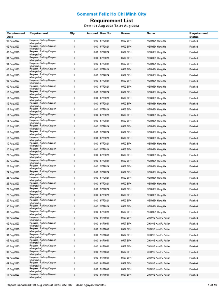 Requirement List Aug | PDF