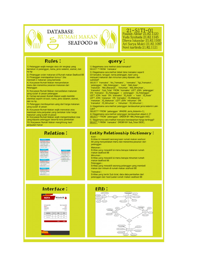 Database Rumah Makan Seafood 88 Kelompok MBD | PDF