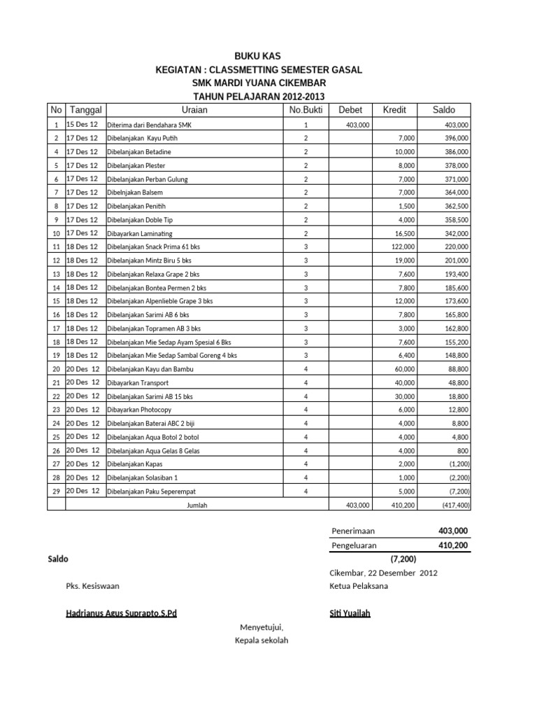 Buku Kas | PDF