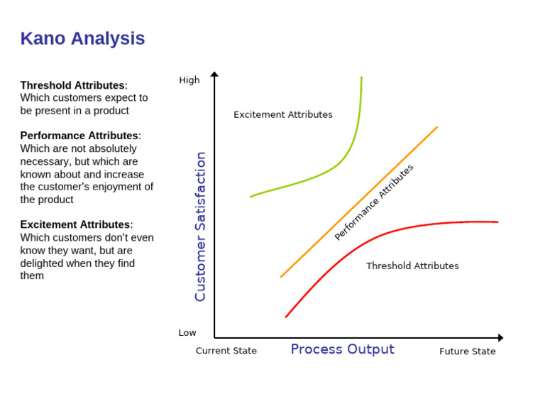Kano Analysis | PDF