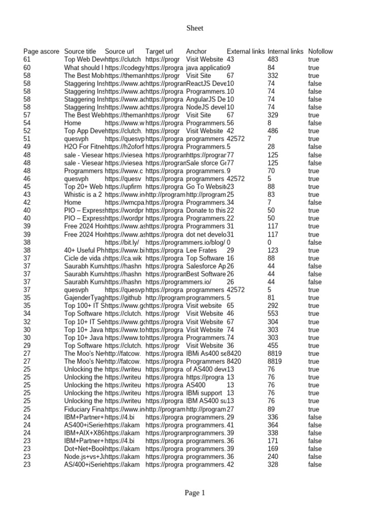 Programmers - Io Backlinks | PDF