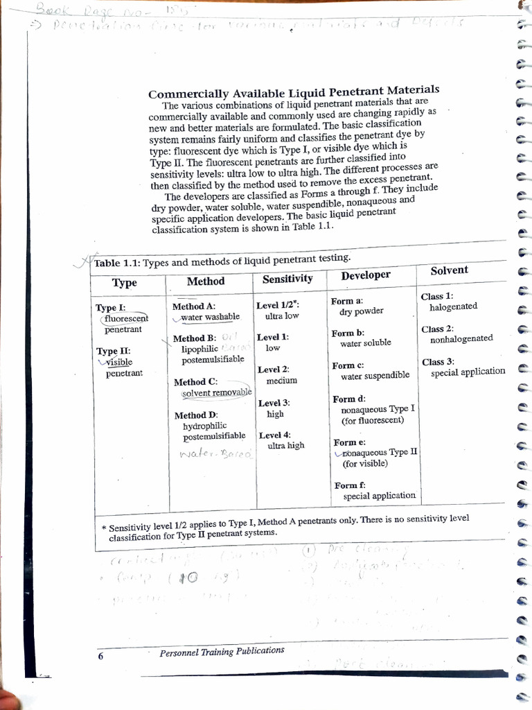 Comme Cially A:vailable Liquid Penetrant Materials: Type II. The | PDF