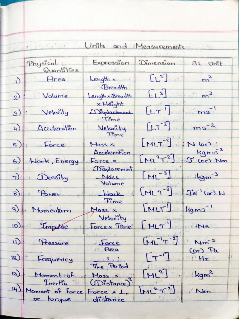 Units and Dimensions | PDF