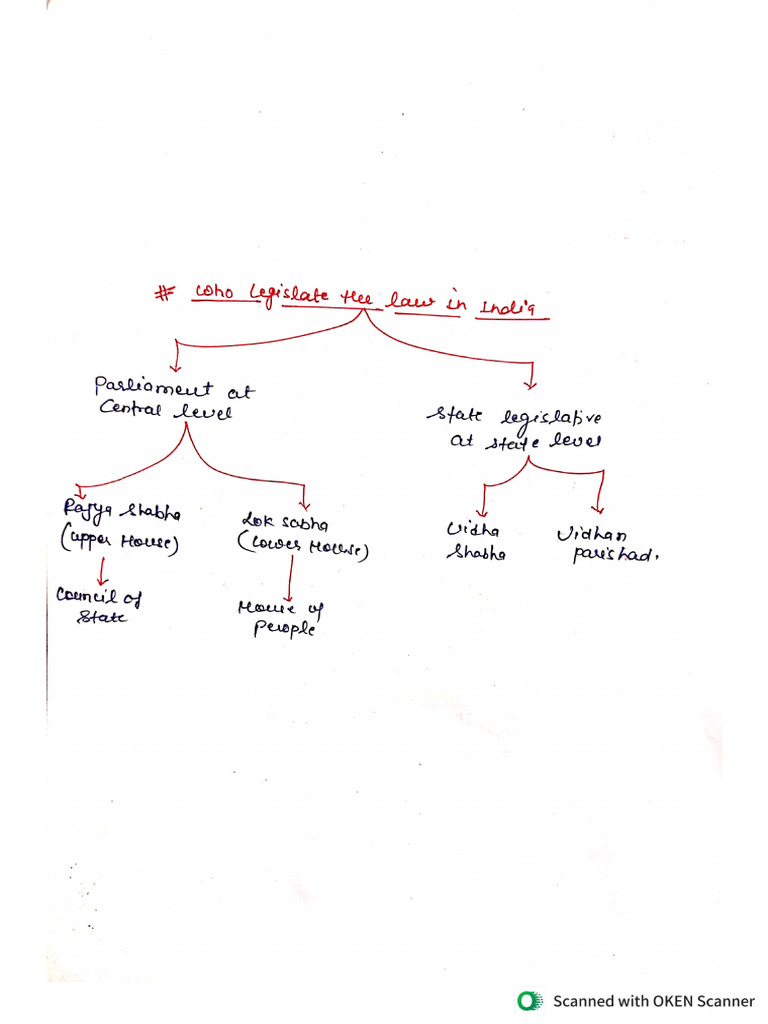 Drafting Notes | PDF