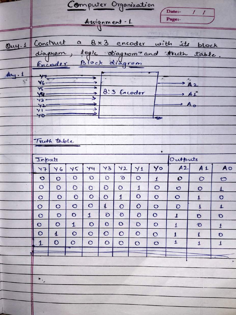 Computer Organization Assignment 1-Compressed | PDF | Digital Electronics | Office Equipment