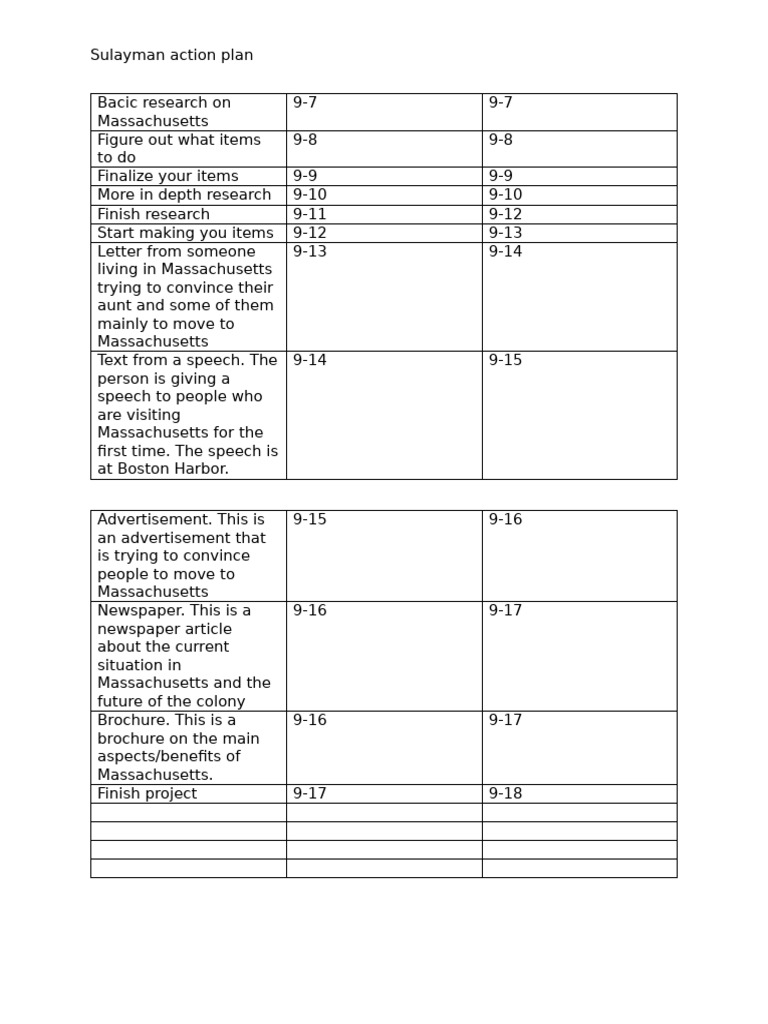 Action Plan History | PDF