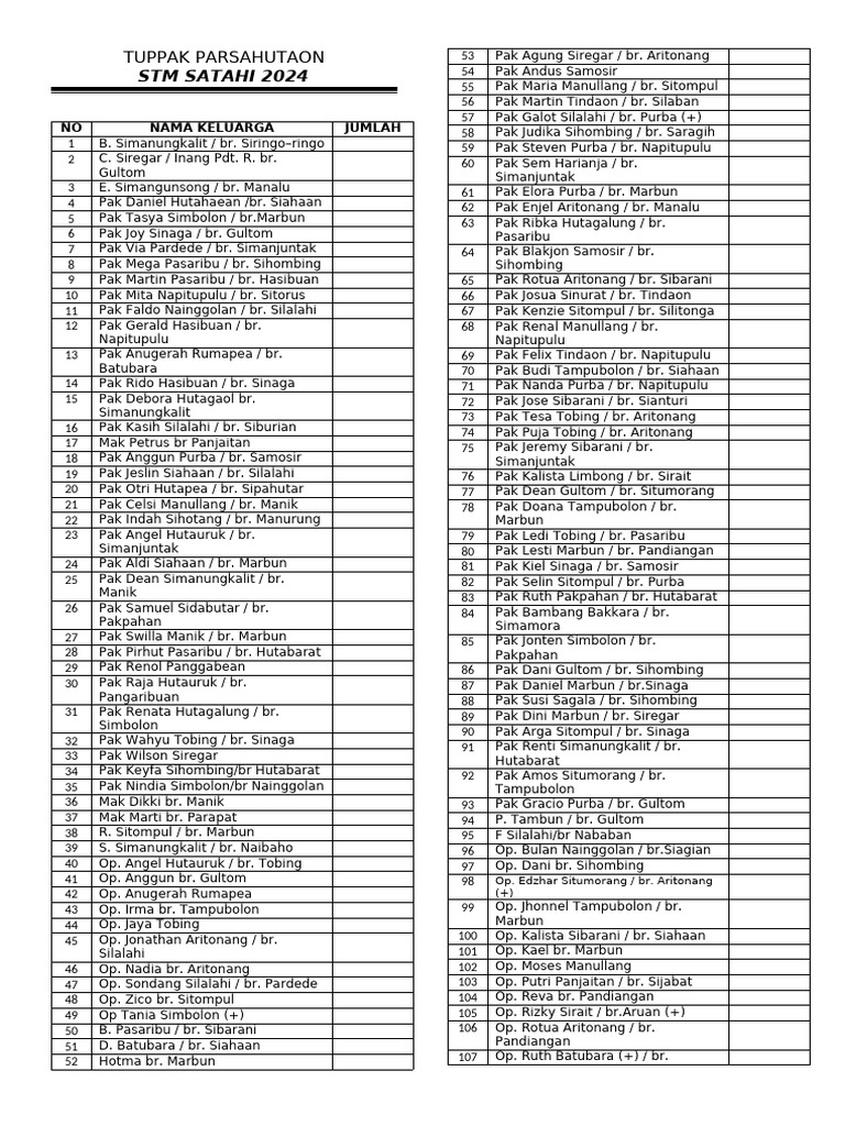 Absensi STM Satahi 2023 | PDF