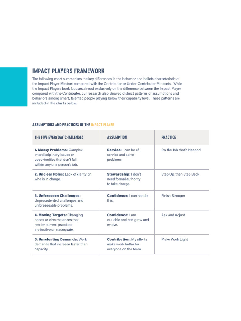 Understanding Impact Players Mindset | PDF | Social Psychology | Psychology
