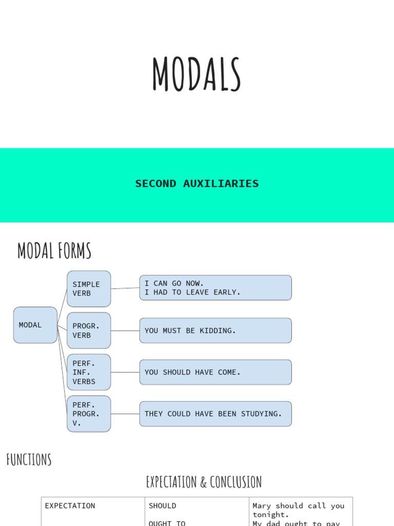 MODALS | PDF