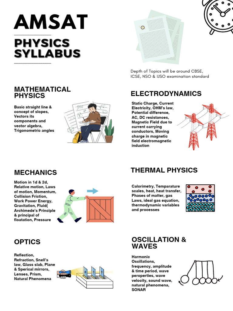 AMSAT Physics Common Syllabus | PDF