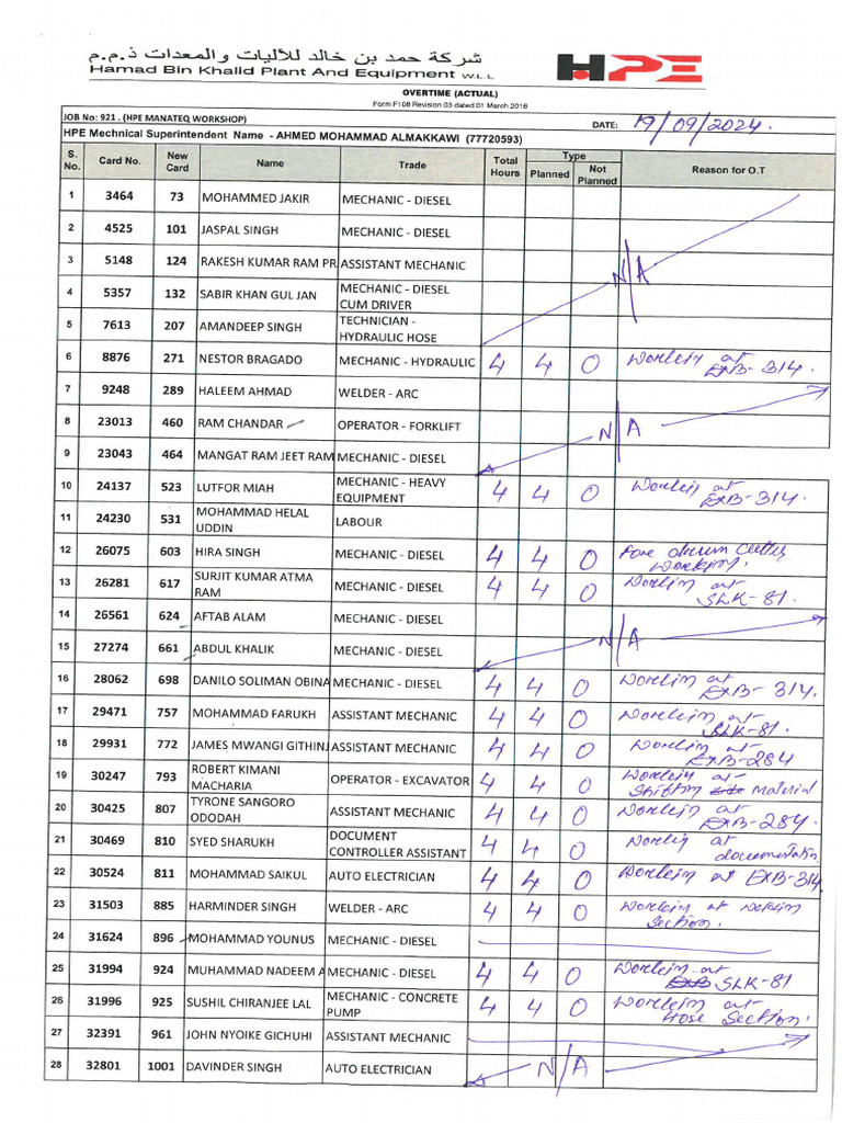 Load Chart | PDF