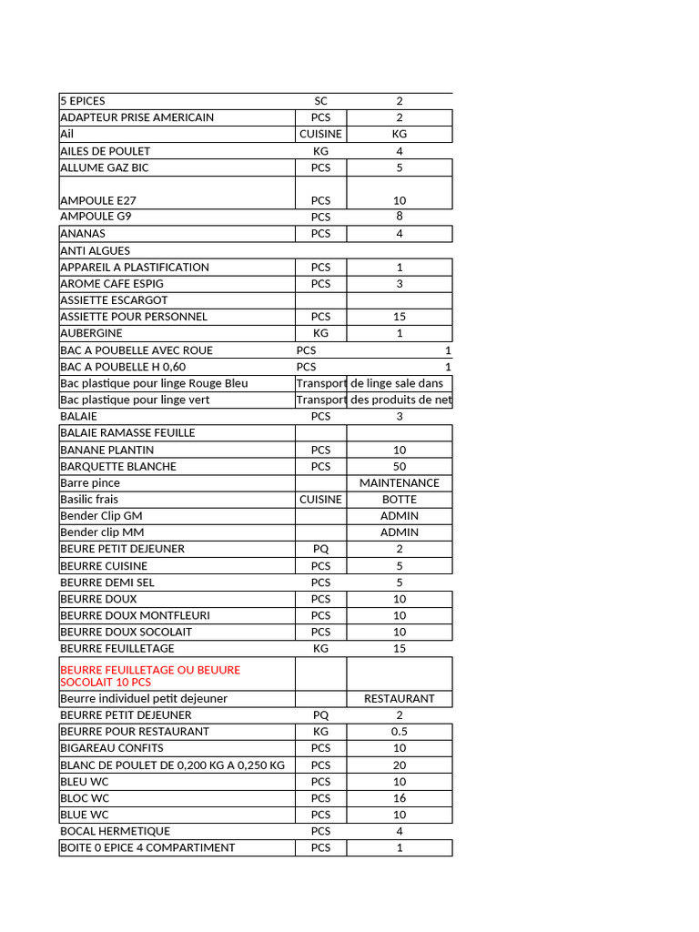 Commande Foulpointe 020724 | PDF