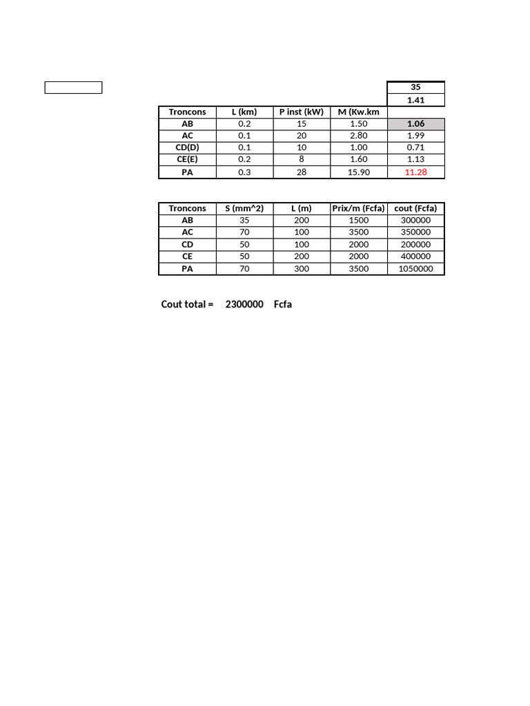 Mapindi Rithe Amisha Em5 | PDF
