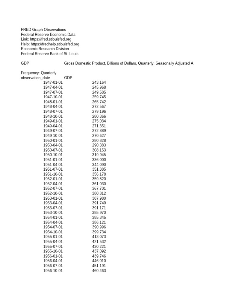 GDP | PDF