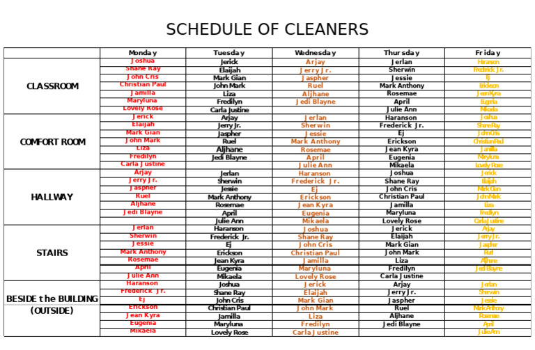 Schedule of Cleaners | PDF