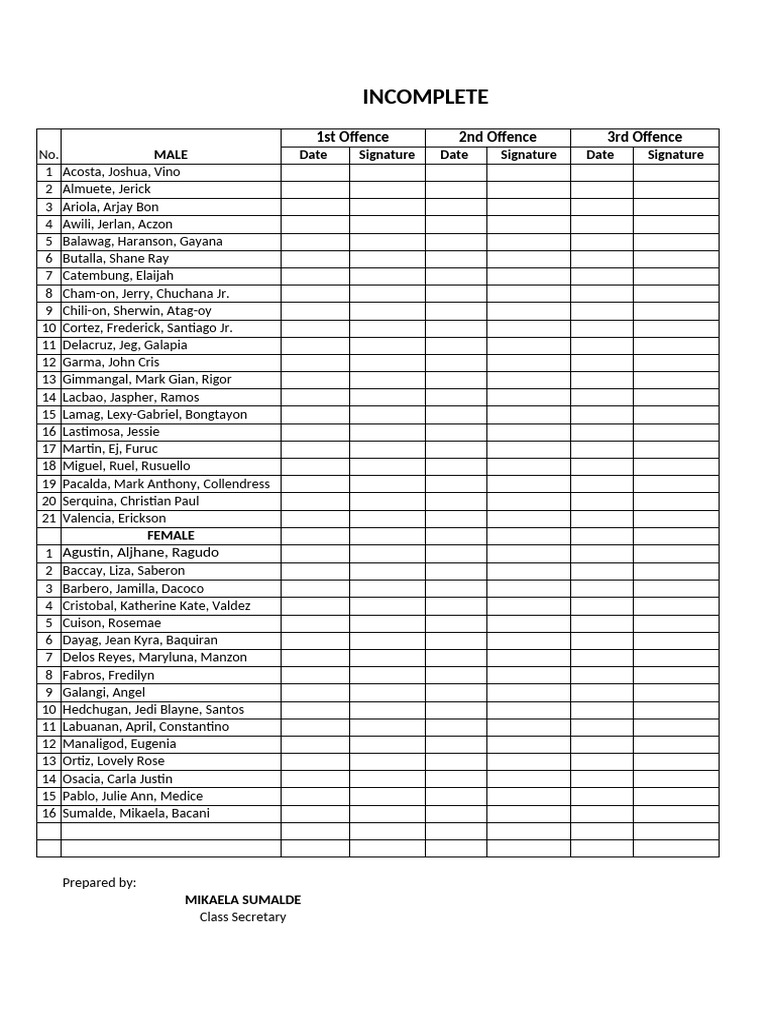 Late Incomplete | PDF