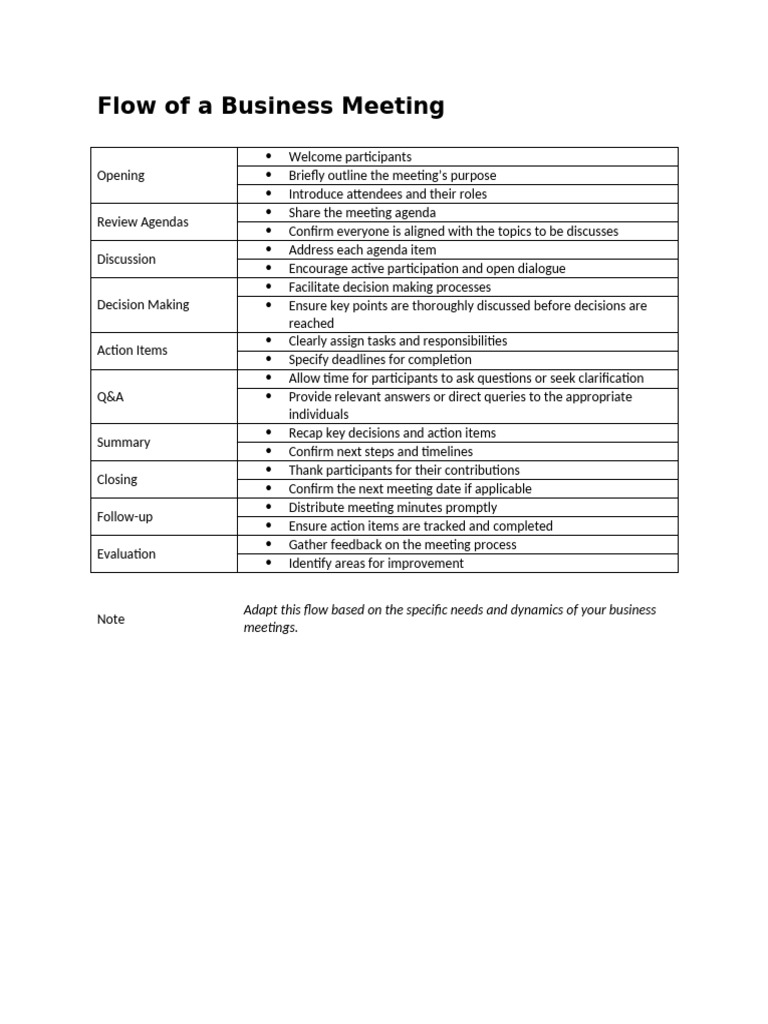 Flow of A Business Meeting | PDF