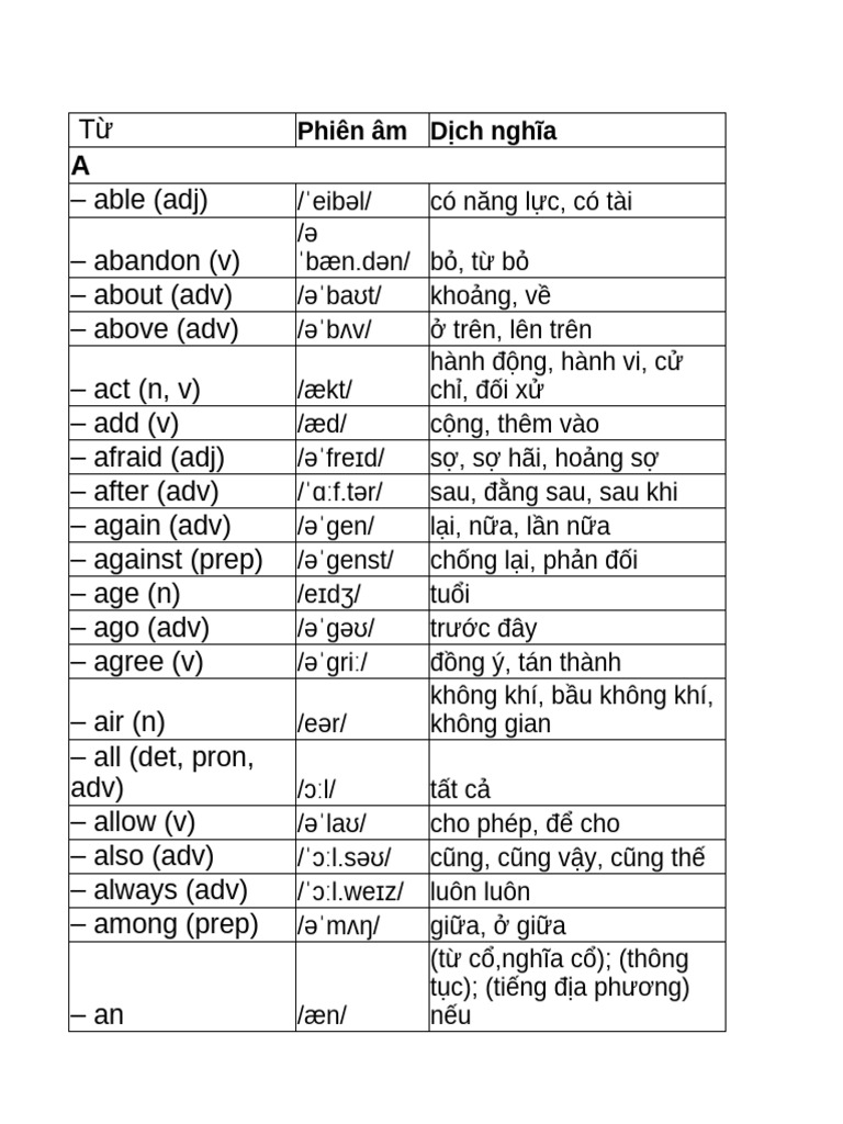 Vocabulary THG | PDF | Southeast Asia | Language Arts & Discipline