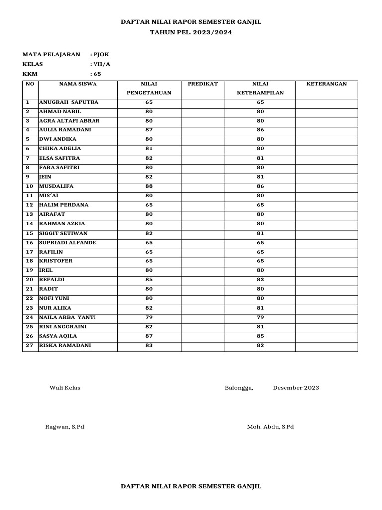 Daftar Nilai Abdu 1,. | PDF