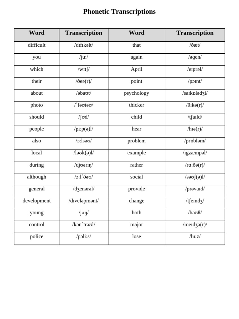 Phonetic Transcriptions | PDF | Language Arts & Discipline