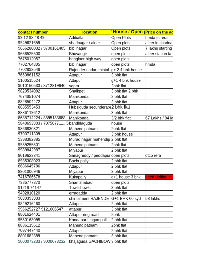 Untitled Spreadsheet | PDF