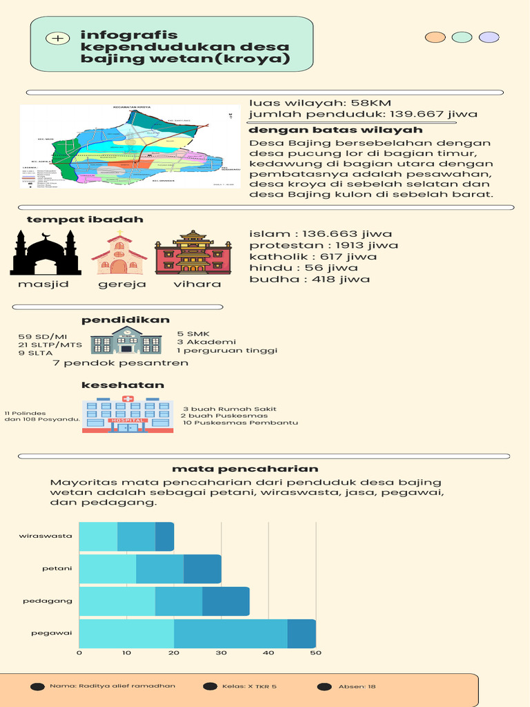 Infografis Kependudukan | PDF