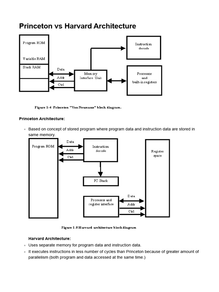 MC M1-Princeton Vs Harvard Architecture | PDF