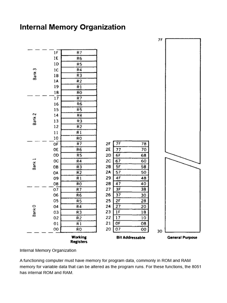 MC M1-Internal Memory Organization | PDF