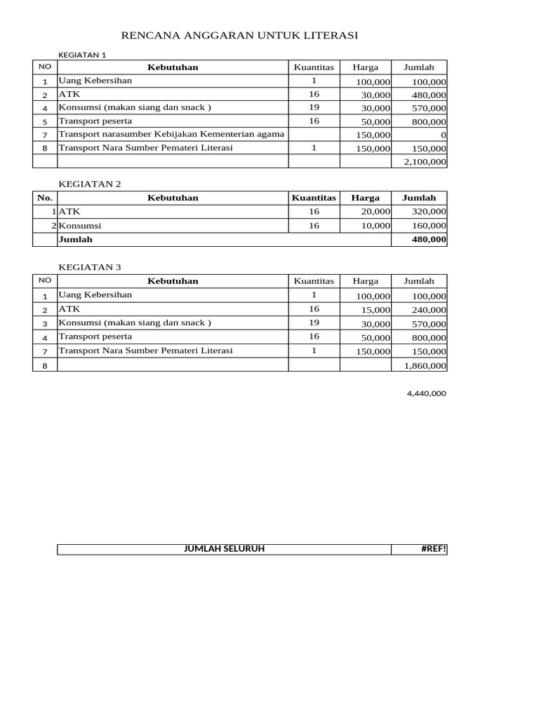 Rab Pokja KKG New | PDF