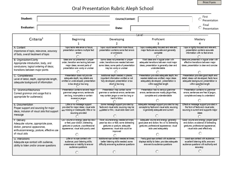 Group - Oral Presentation Rubric | PDF | Cognitive Science | Cognition