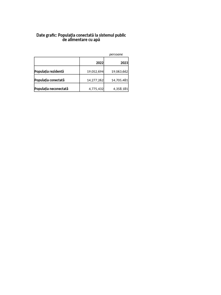 Distributia Apei24r | PDF