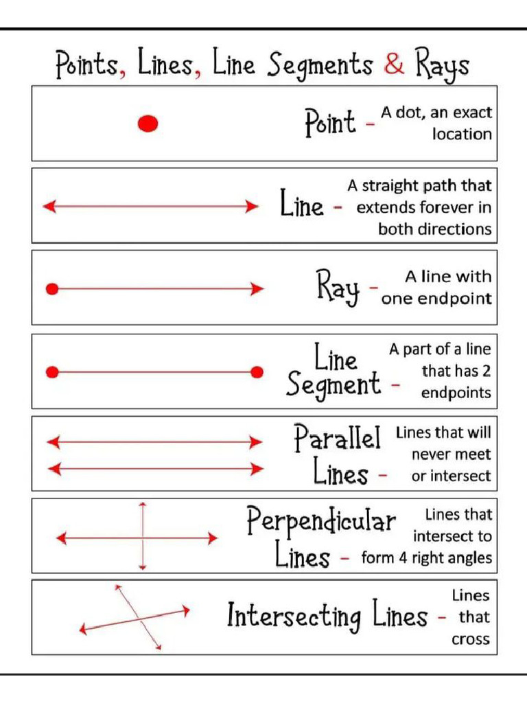 Types of Lines | PDF