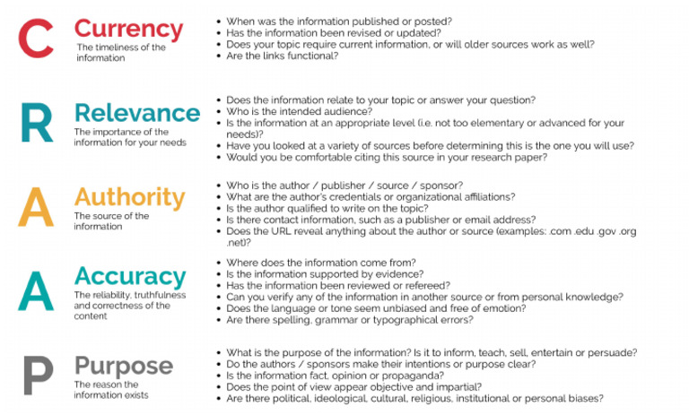 The Craap Test | PDF
