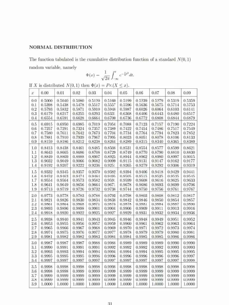 Normal Distribution | PDF