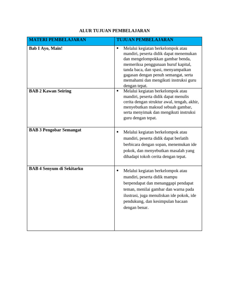 Atp B Indo Kelas 3 | PDF