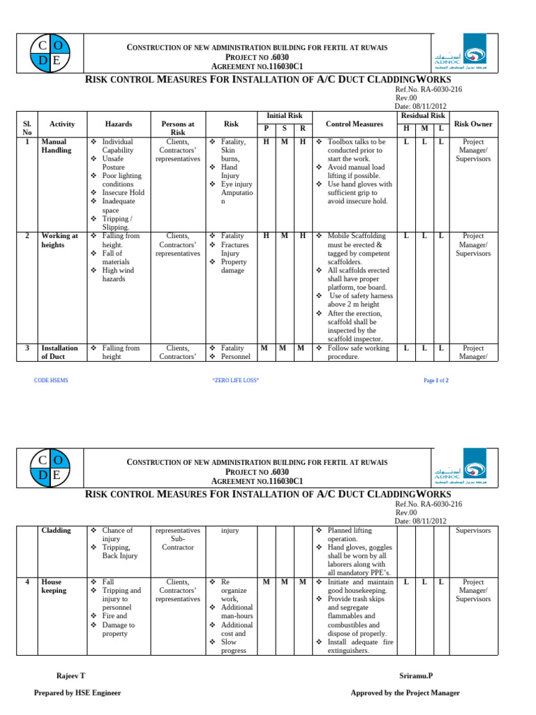 AC Duct Clading Installation Risk Assessment | PDF