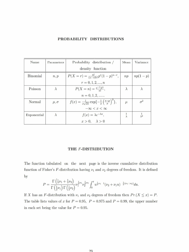 Probability Distributions | PDF
