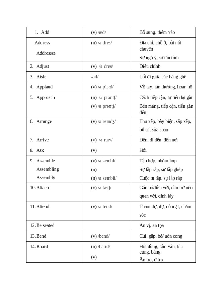 Vocabulary TOEIC | PDF