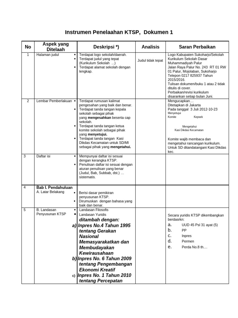 Instrumen Penelaahan KTSP | PDF
