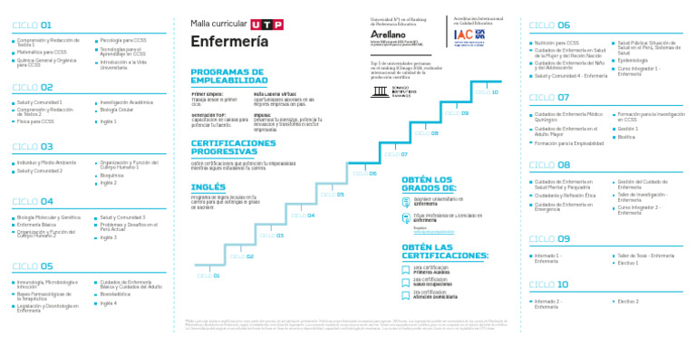 Malla Enfermeria | PDF
