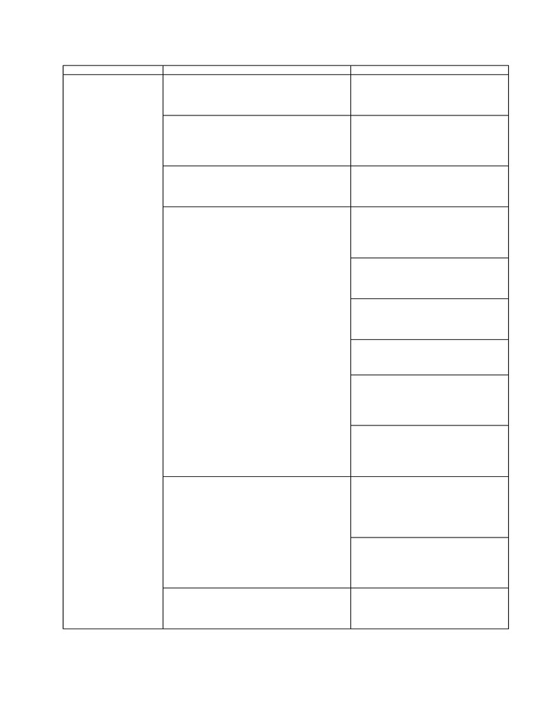 KISI Kisi PAT Pancasila Sem 2 Oke | PDF