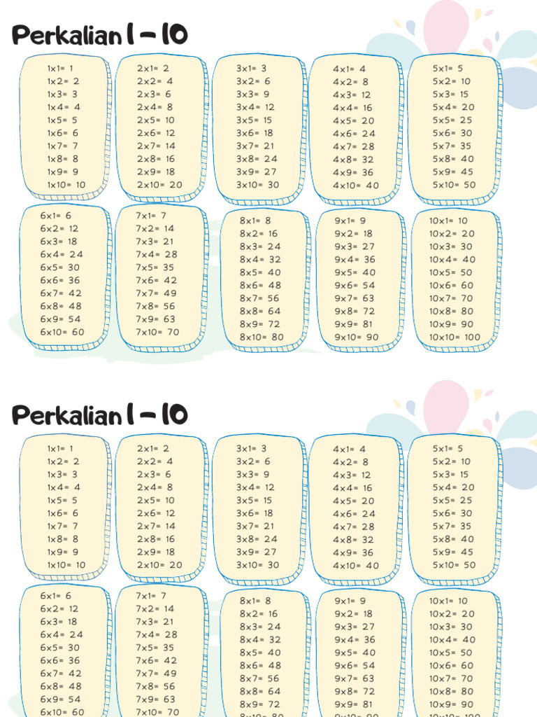 Poster A2 Kreatif Abstrak Perkalian 1 Sampai 10 Berwarna Krem Dan Biru ...