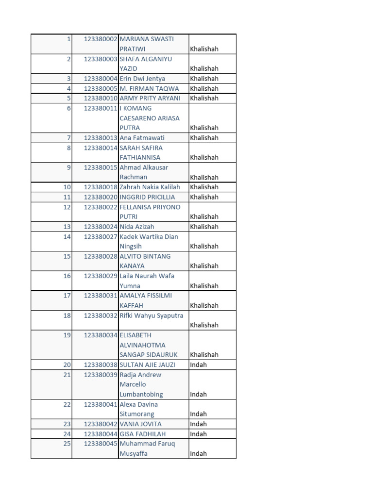 Pembagian Asprak Terbaru | PDF
