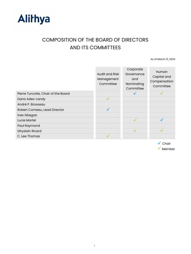 Composition of The Board of Directors and Its Committees 20240331 | PDF