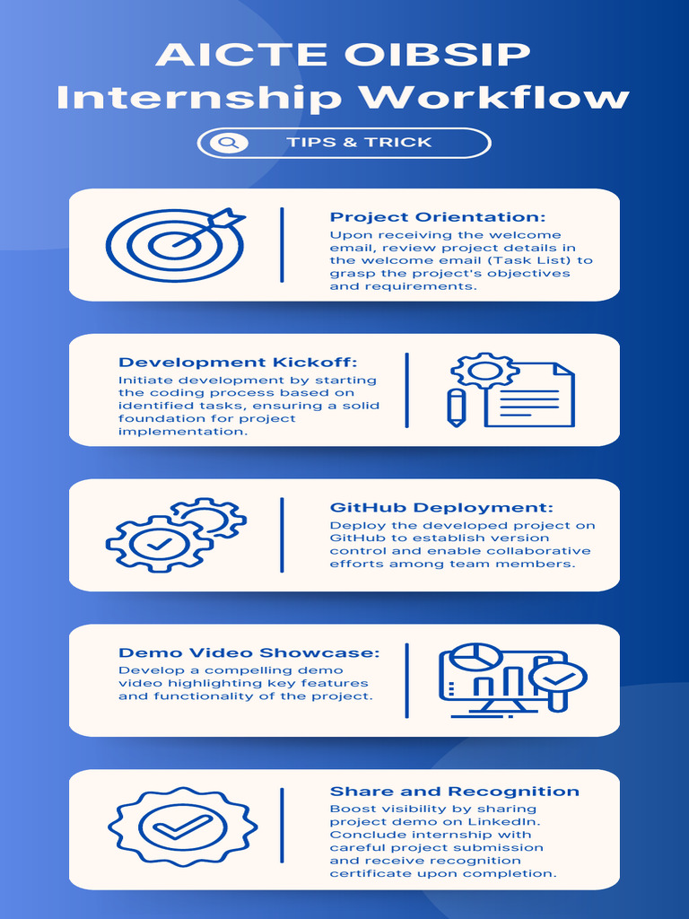 Aicte Oibsip Internship Flow | PDF