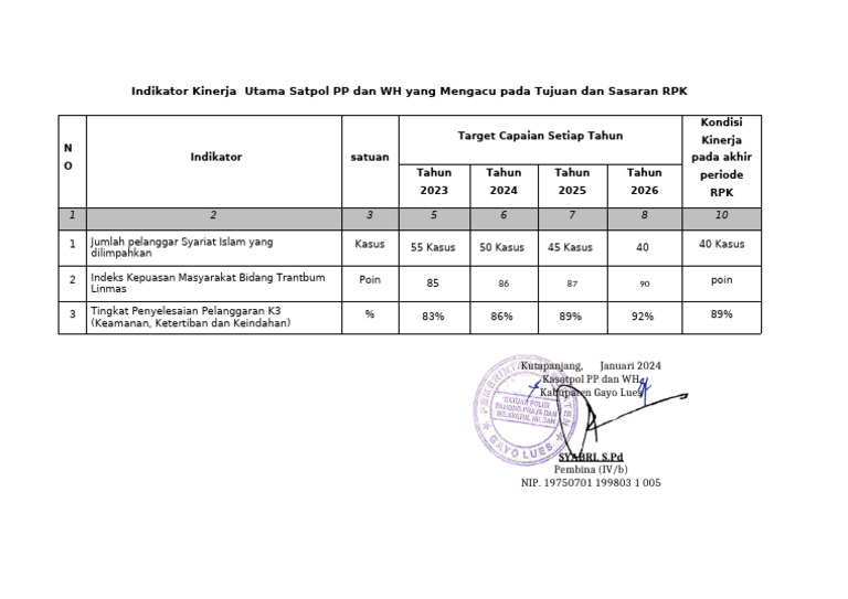 Iku Satpol PP 2024 | PDF