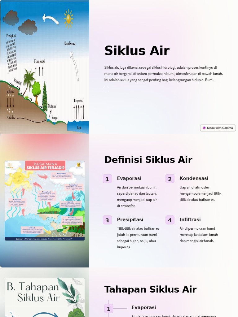 Siklus Air | PDF