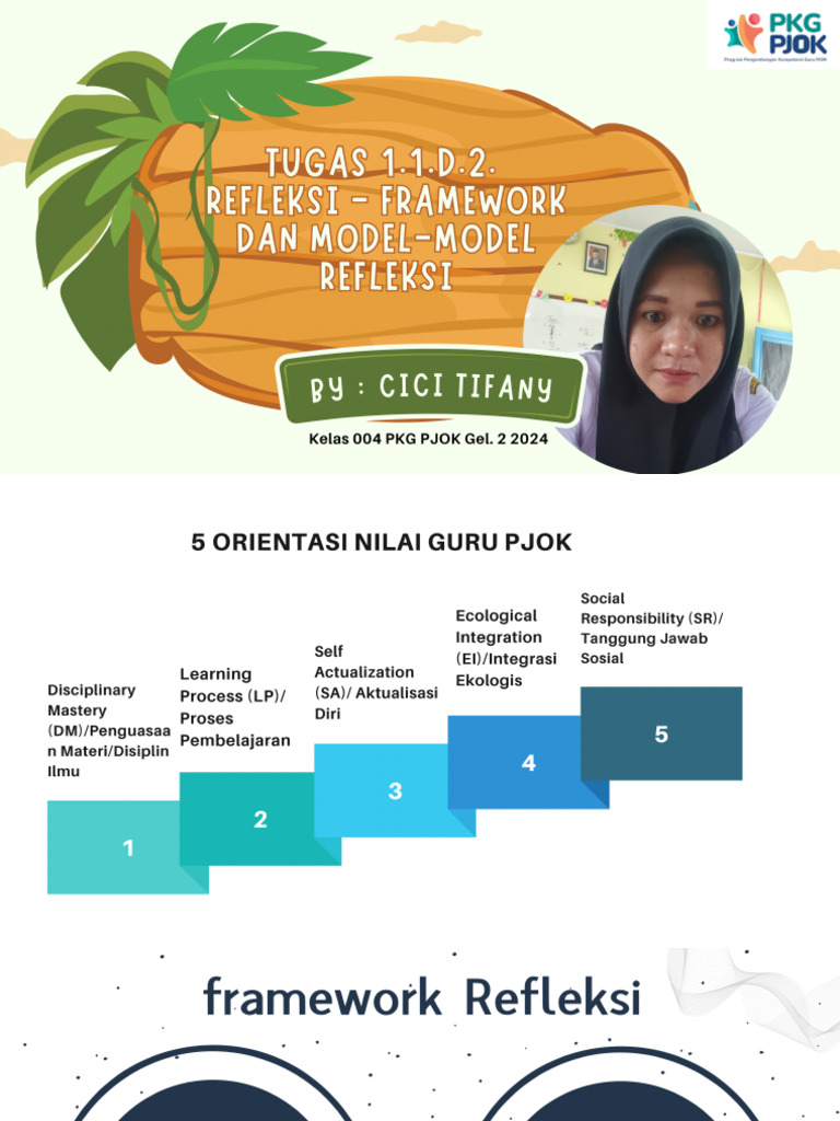 Tugas 1.1.d.2 Framework Dan Model-Model Refleksi | PDF