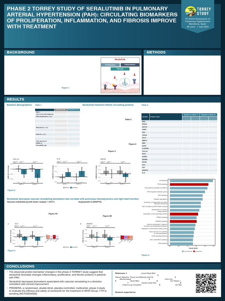 Poster Wsph24b Biomarkers | PDF | Clinical Medicine | Medical Specialties