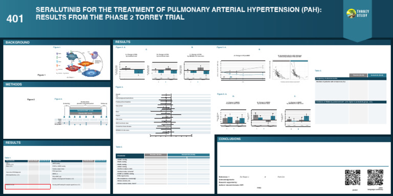 Poster-ATS0523 Seralutanib Phase 2 | PDF | Enzyme Inhibitor | Clinical ...